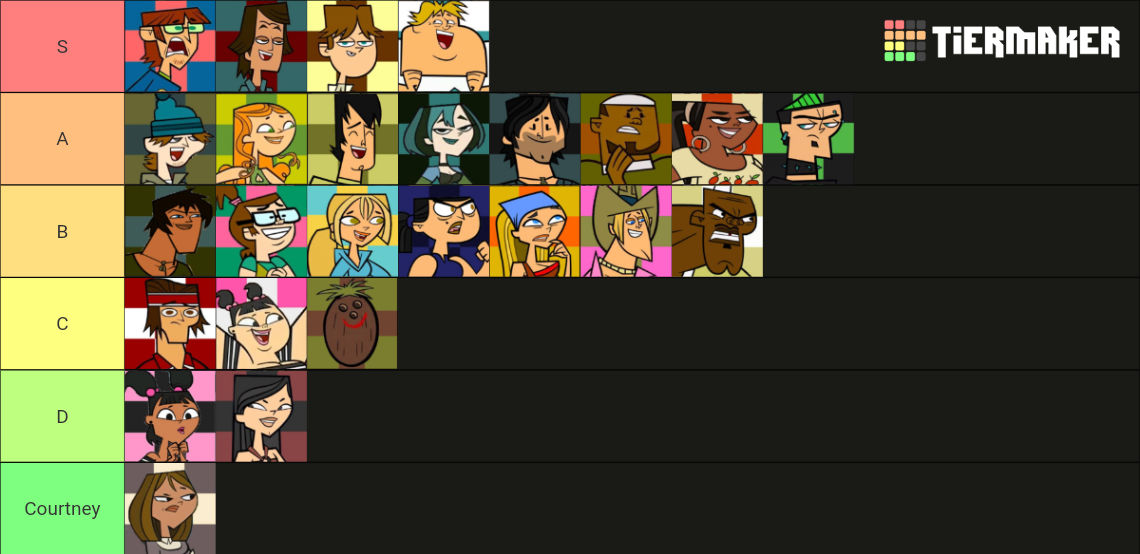 Total drama island(only s1) Tier List (Community Rankings) - TierMaker
