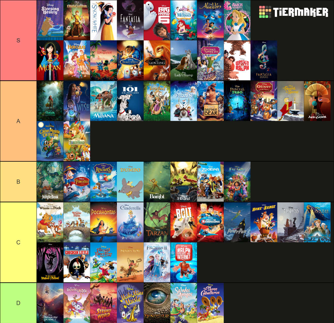 Disney Animated Canon Movies (1937-2024) Tier List (Community Rankings ...