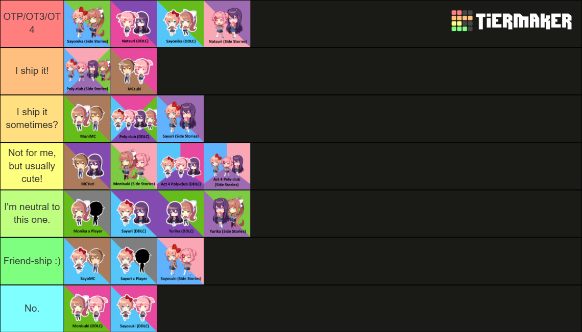 DDLC Ships! (Featuring Side Stories) Tier List (Community Rankings ...