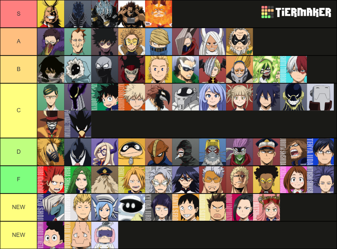 All My Hero Academia and MHA Vigilantes Characters Tier List (Community ...
