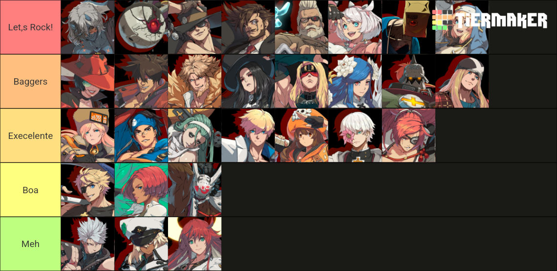 GUILTY GEAR STRIVE (WITH DIZZY) Tier List (Community Rankings) - TierMaker