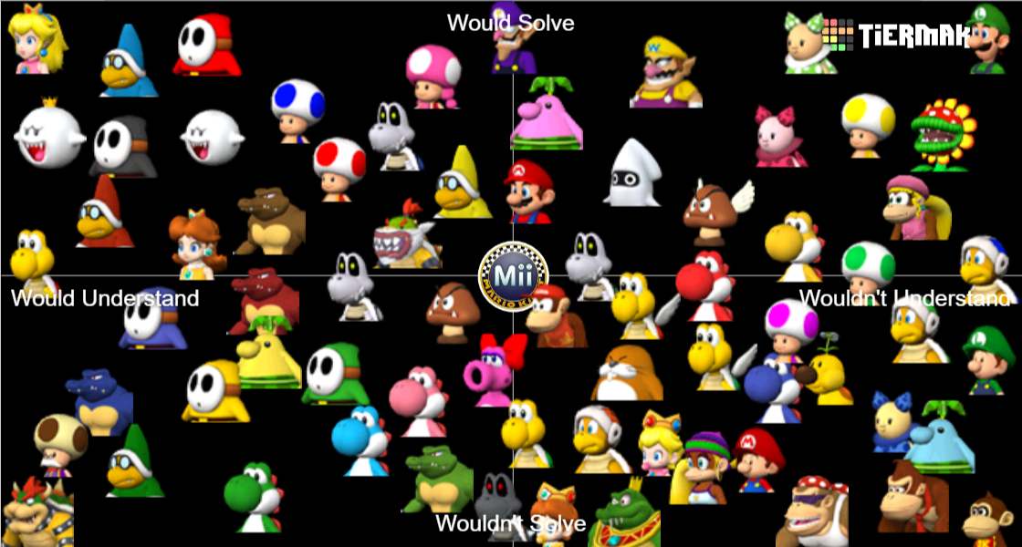 New Alignment Charts - TierMaker