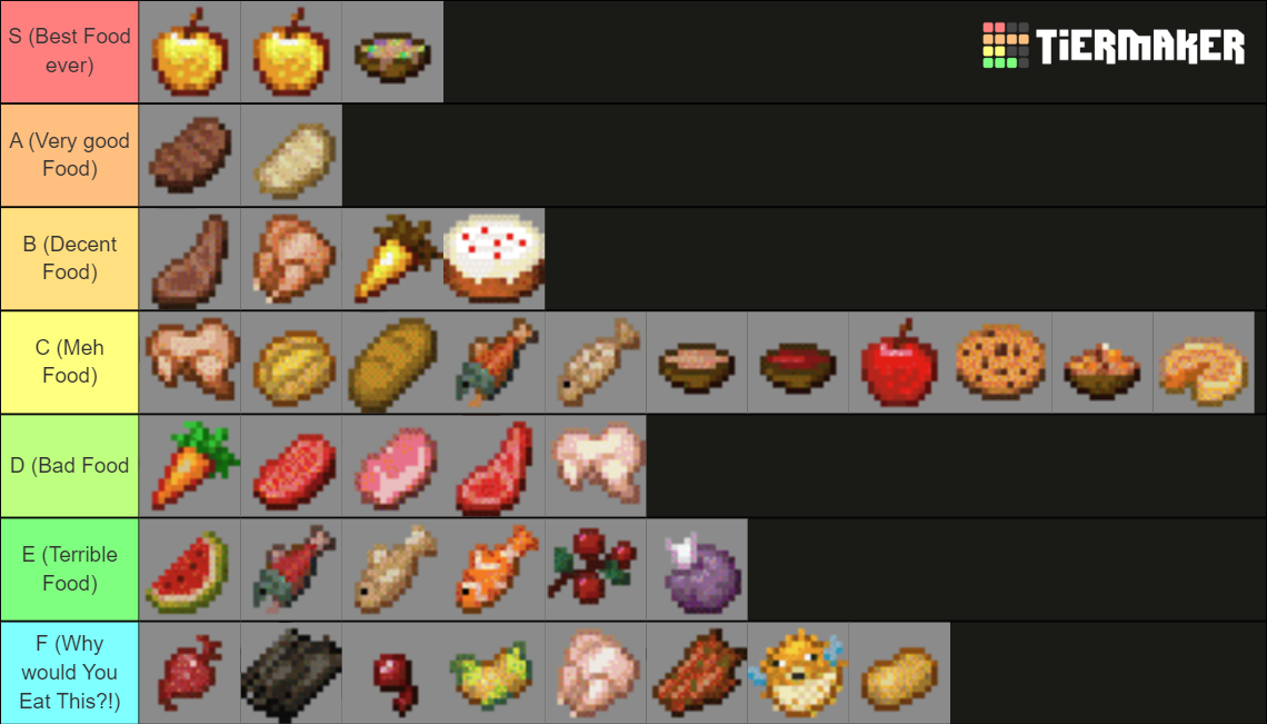 Minecraft Food Tier List (Community Rankings) - TierMaker