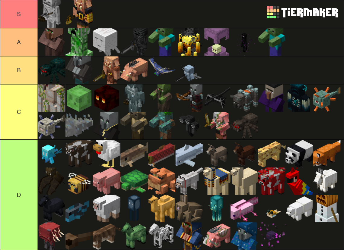 Minecraft Mobs (Up to 1.20) Tier List (Community Rankings) - TierMaker