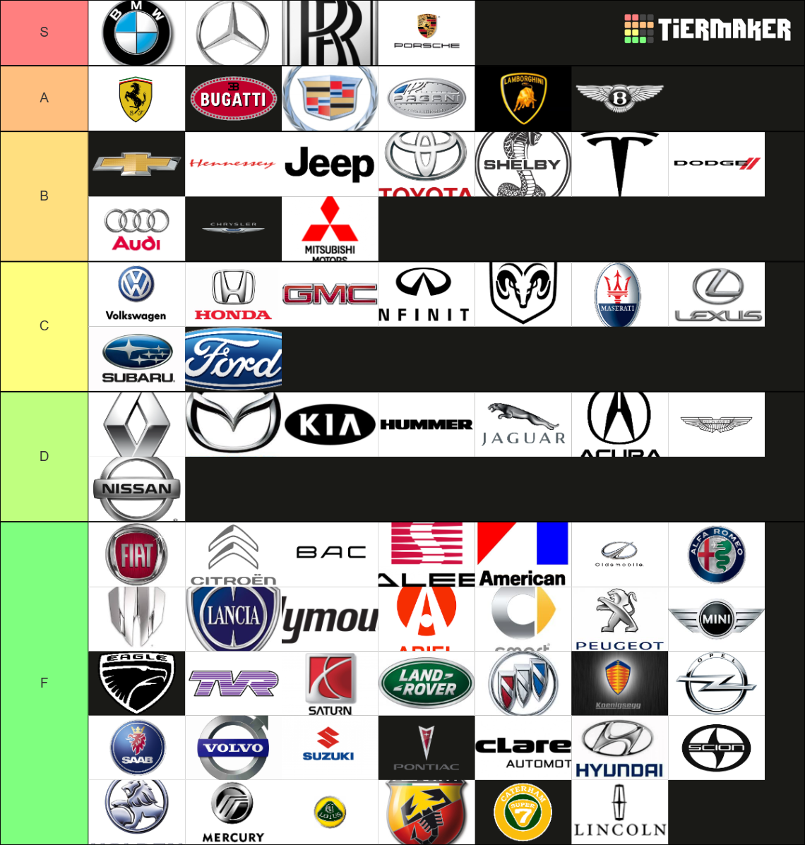 Car Brands Tier List (Community Rankings) - TierMaker