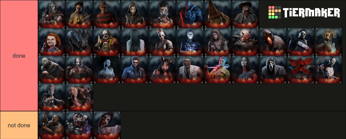 DBD Killers Ranked By Fun Tier List (Community Rankings) - TierMaker