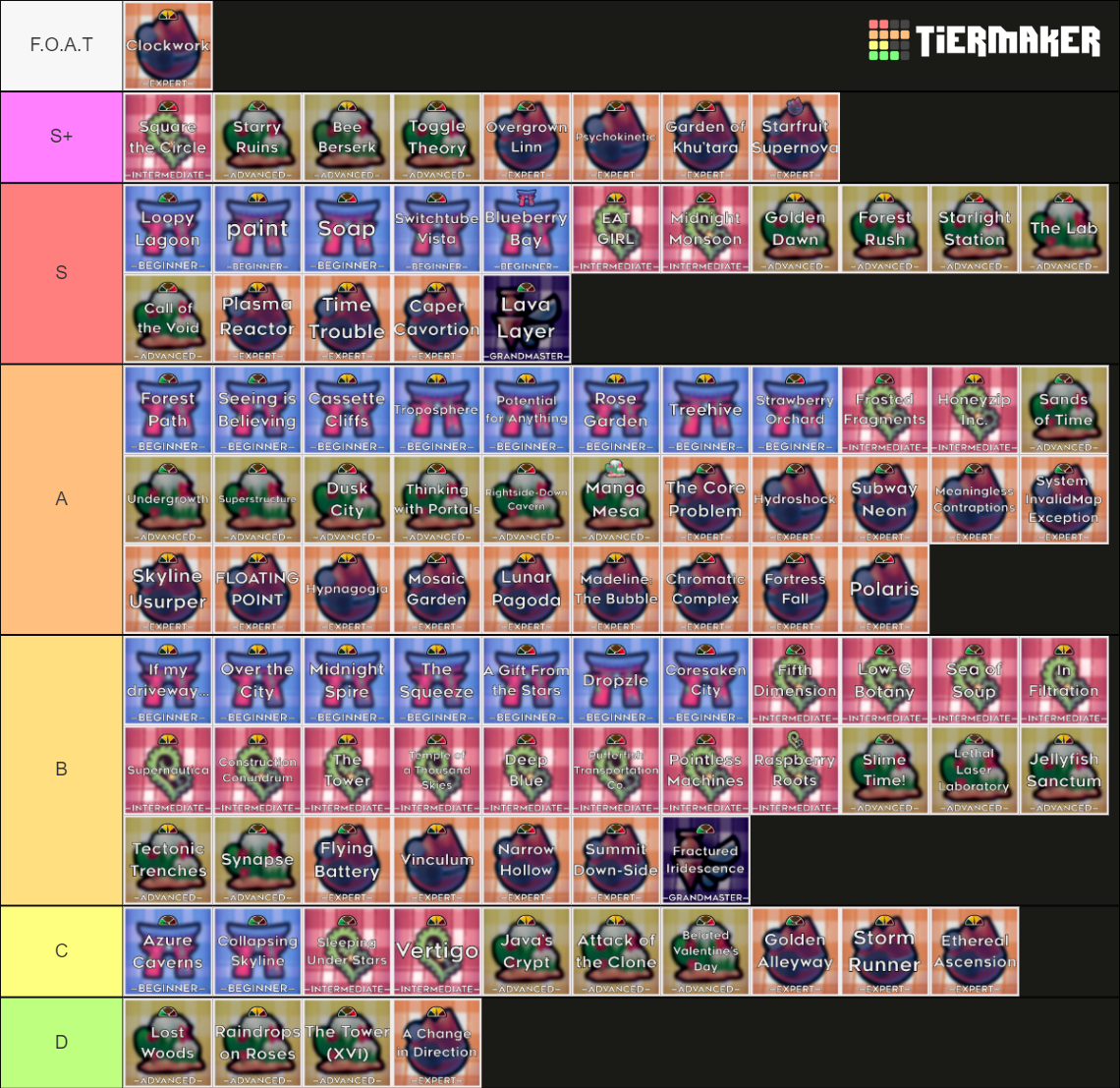 Celeste Strawberry Jam Collab (v1.1) Tier List (Community Rankings ...