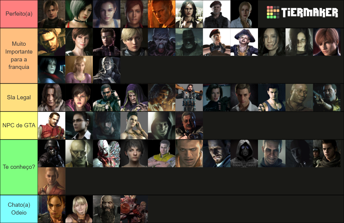 Resident Evil Characters (RE0-7) Tier List (Community Rankings) - TierMaker