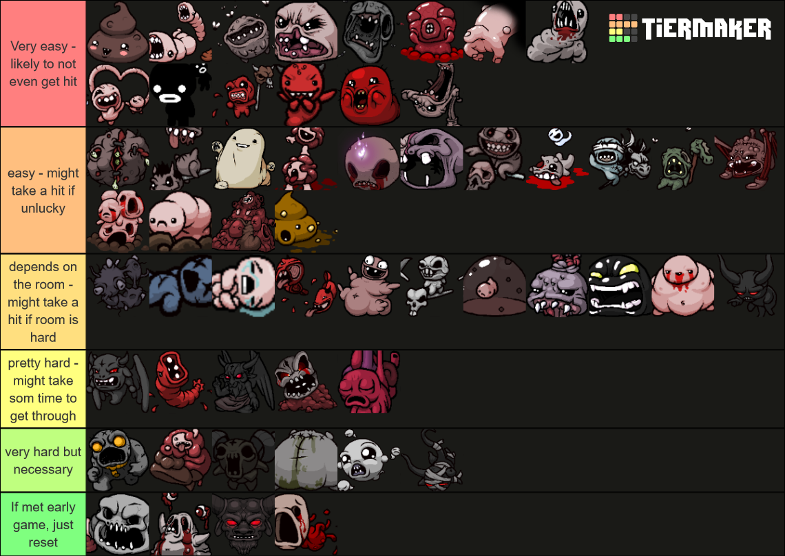 Binding of isaac bosses Tier List (Community Rankings) - TierMaker