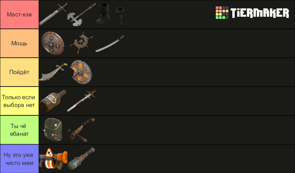 Demoman Weapons Tier List (Community Rankings) - TierMaker