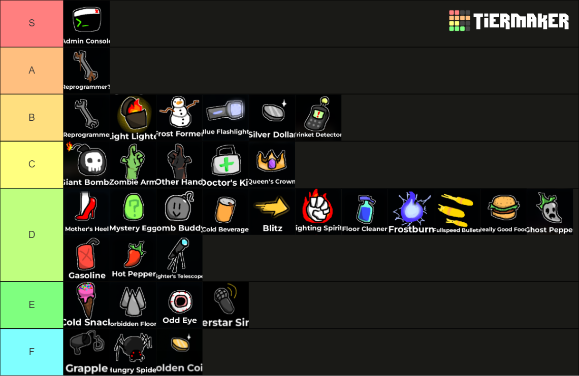 World Tower Defense Trinket Tierlist Tier List Community Rankings Tiermaker