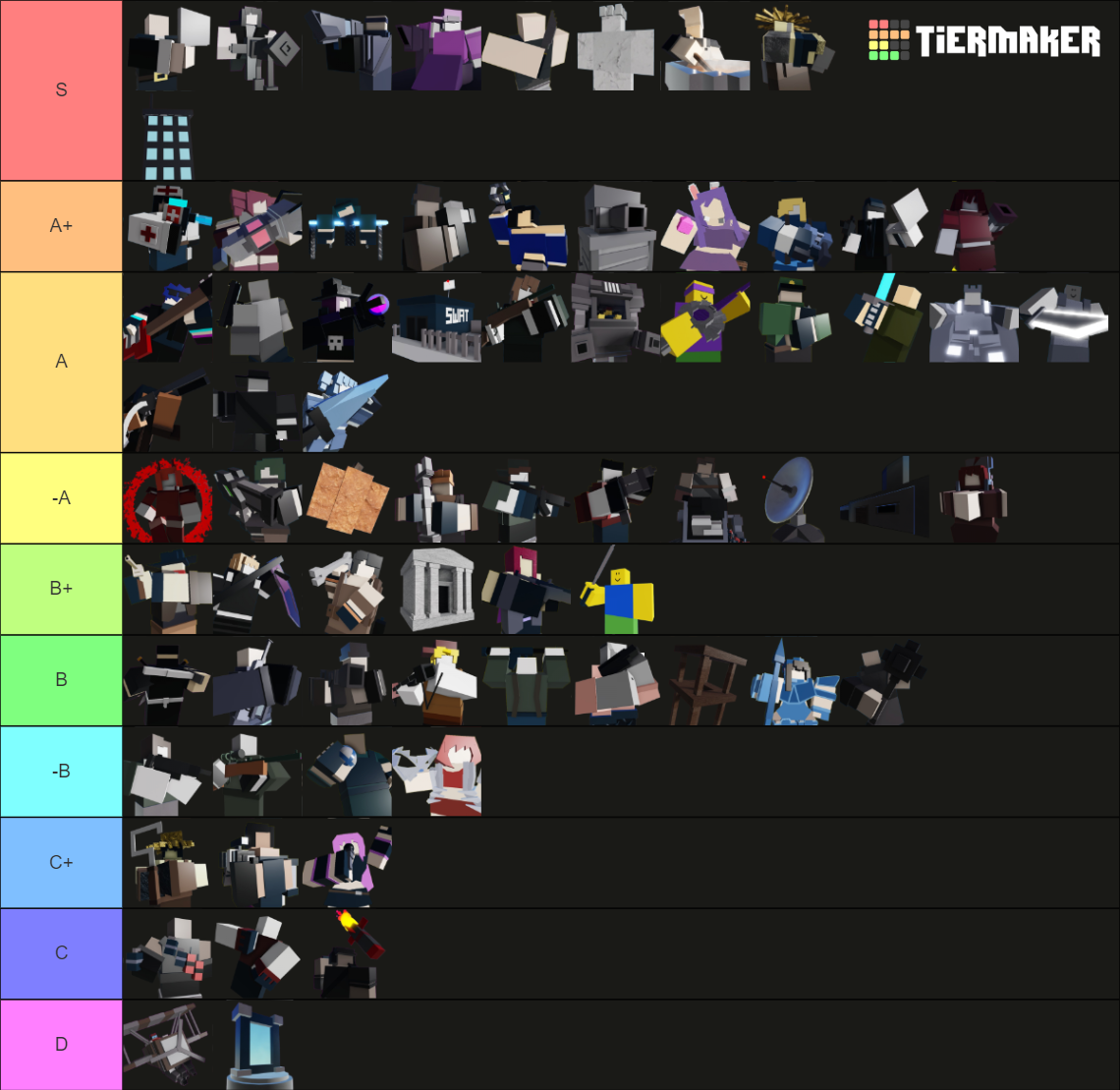 World tower defense Units tierlist V1.14.2 Tier List (Community ...