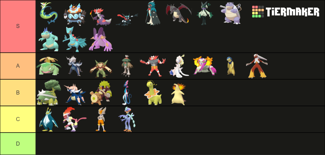 Shiny Starter Pokemon (as of Gen 9) Tier List (Community Rankings ...
