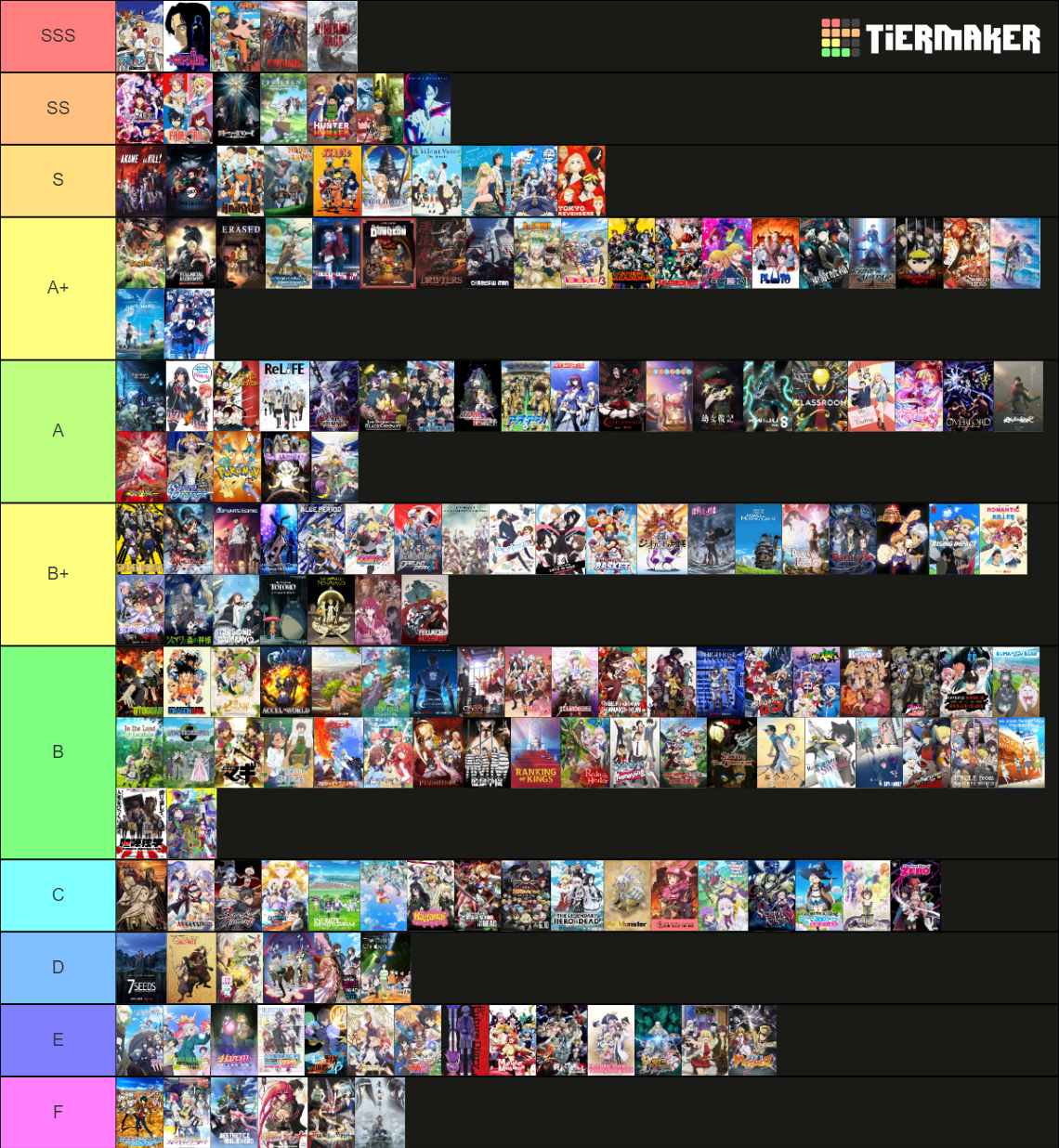 Anime ranking Tier List (Community Rankings) - TierMaker