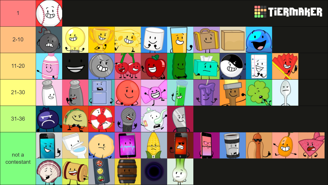 Inanimate Insanity ALL CHARACTERS Tier List (Community Rankings ...