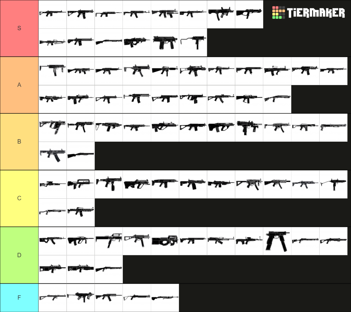 Guns in Rainbow Six Siege Tier List (Community Rankings) - TierMaker