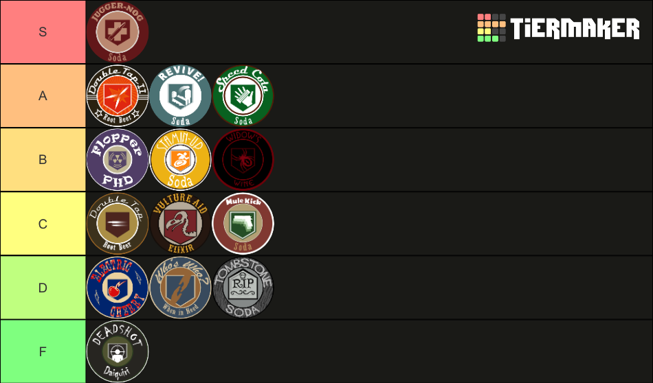 COD Zombies Perks Tier List (Community Rankings) - TierMaker