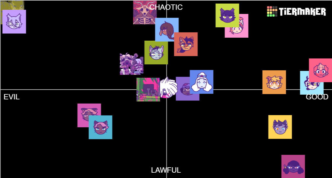 New Alignment Charts - TierMaker