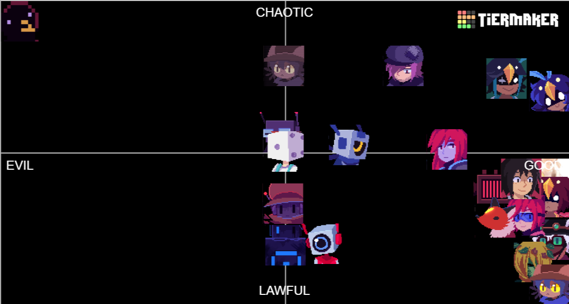 New Alignment Charts - TierMaker