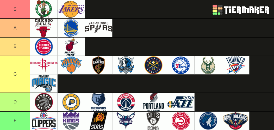 Recent NBA Tier Lists - TierMaker