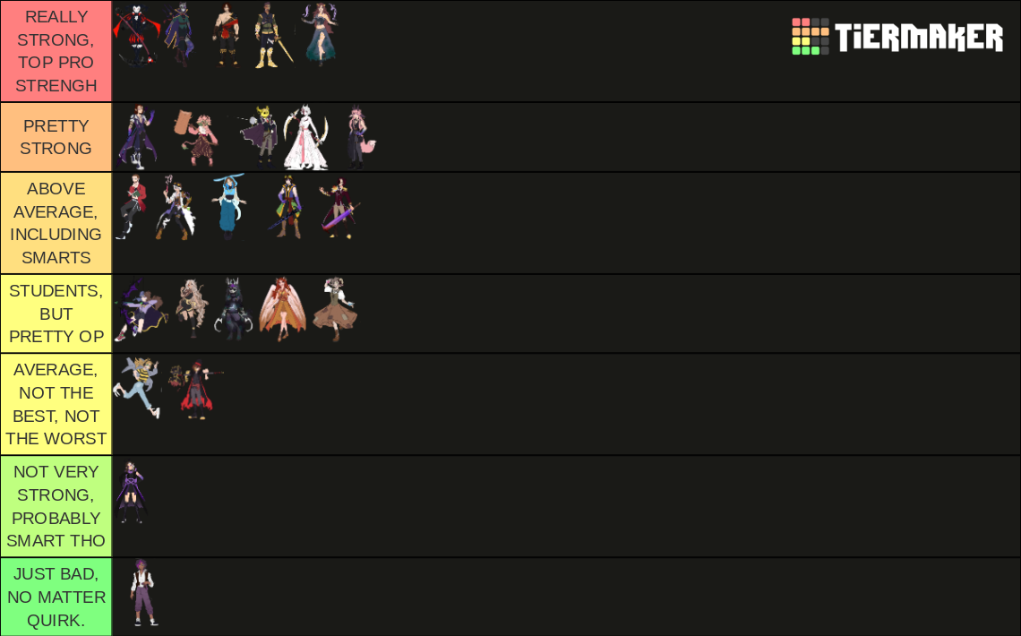Kaboodle smp Tier List (Community Rankings) - TierMaker