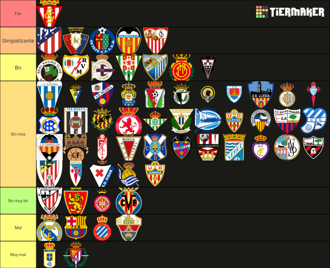 Recent Football (Soccer) Tier Lists - TierMaker