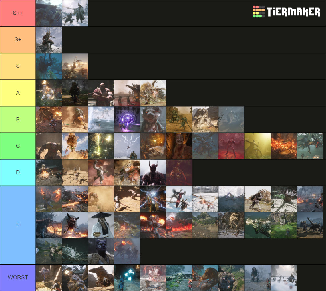 Black Myth Wukong All (66) Bosses Tier List (Community Rankings ...