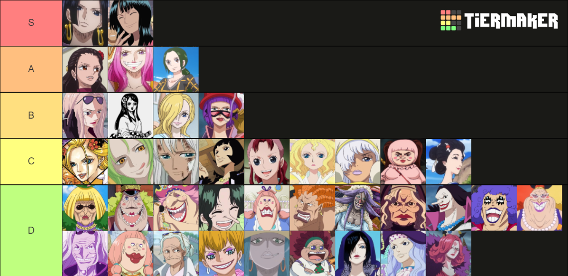 Recent One Piece Tier Lists - TierMaker