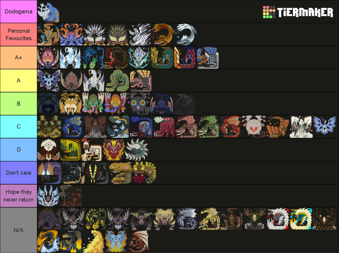 Monster Hunter World: Iceborne Monster Tier List (Community Rankings ...