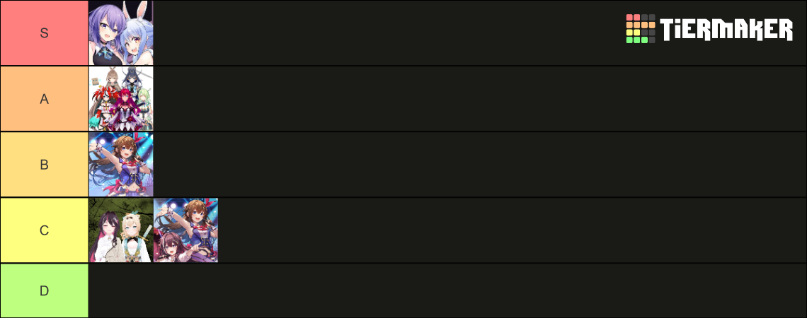Hololive OCG Deck Tier List (Community Rankings) - TierMaker