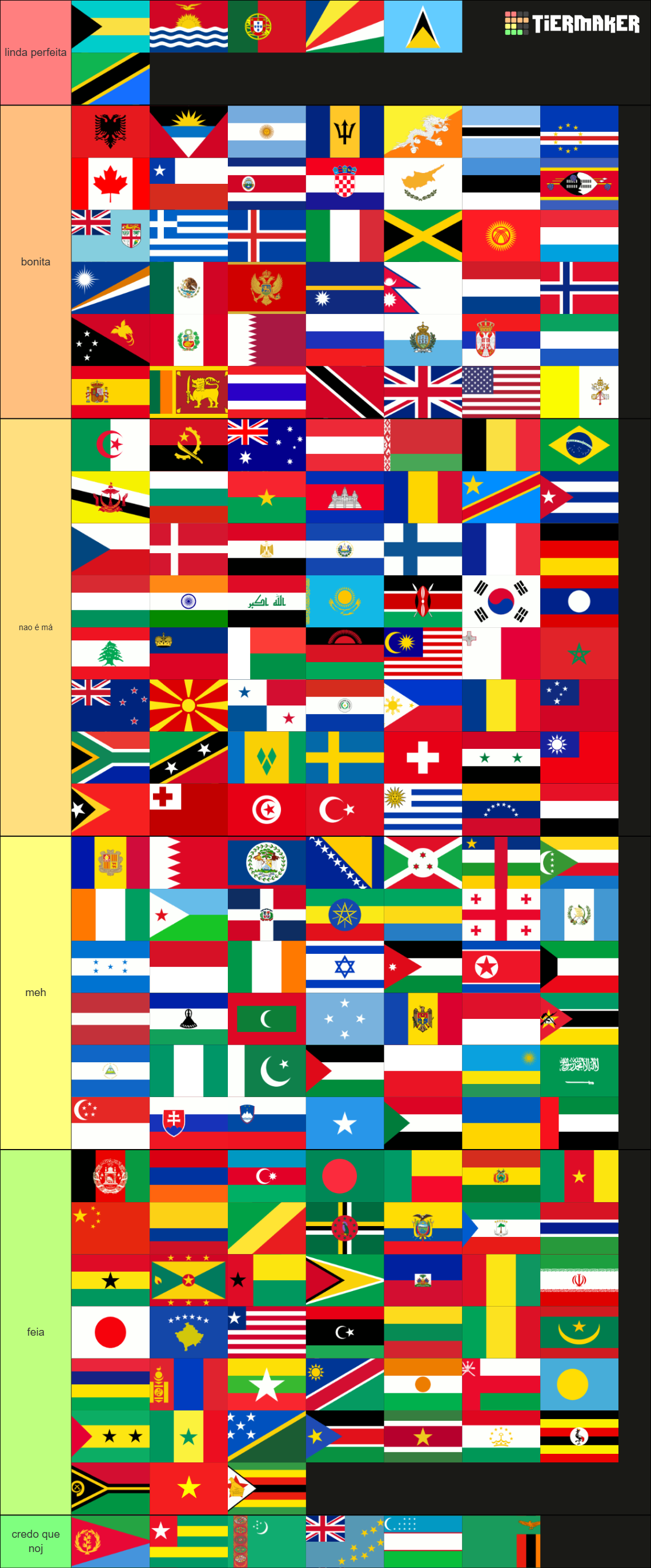 All 197 Countries Tier List (Community Rankings) - TierMaker