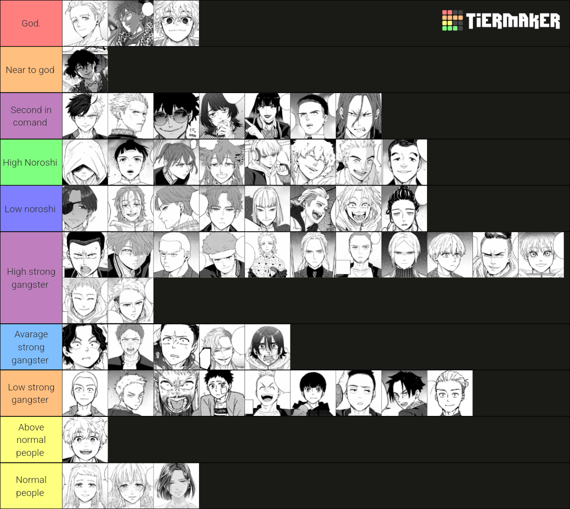 WIND BREAKER Characters Tier List (Community Rankings) - TierMaker
