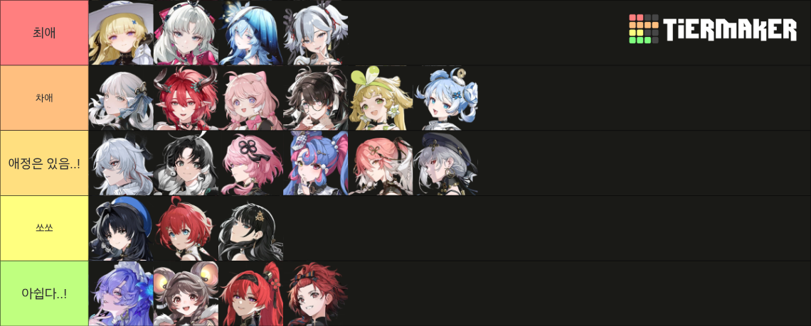 ALL Wuthering Waves WuWa Characters (2.3) Tier List (Community Rankings ...