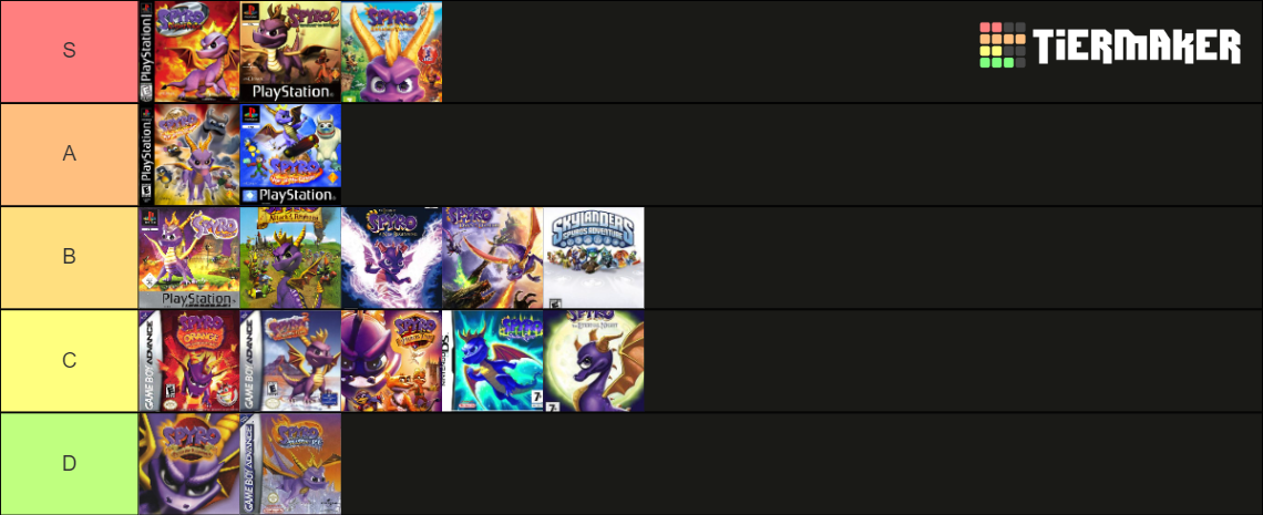 Spyro Games Tier List (Community Rankings) - TierMaker