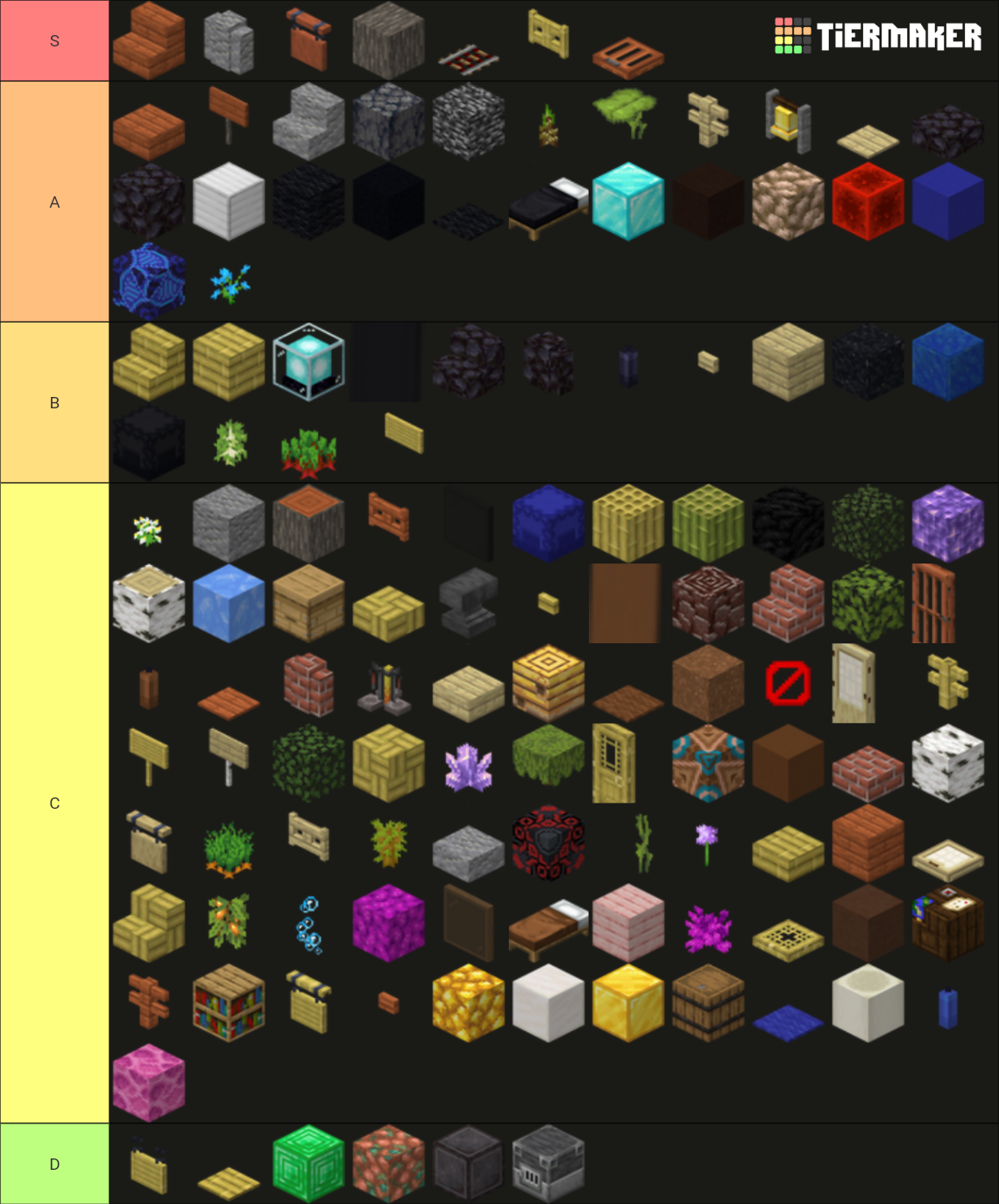 Minecraft All Blocks Tierlist (1.21) Tier List (Community Rankings ...