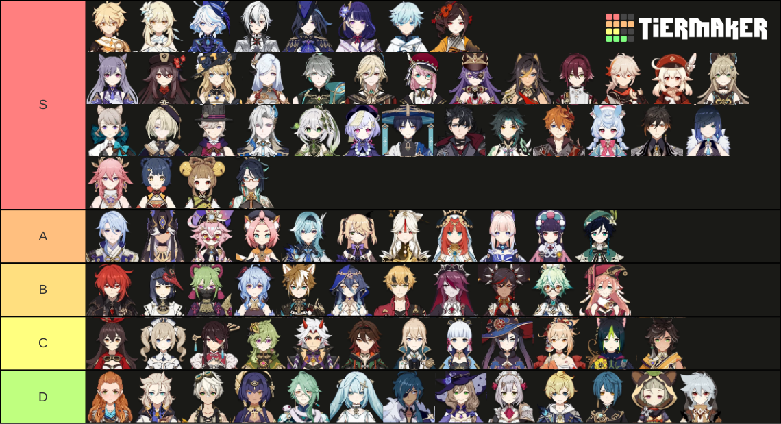 Genshin Impact All Characters (4.7) Tier List (Community Rankings ...
