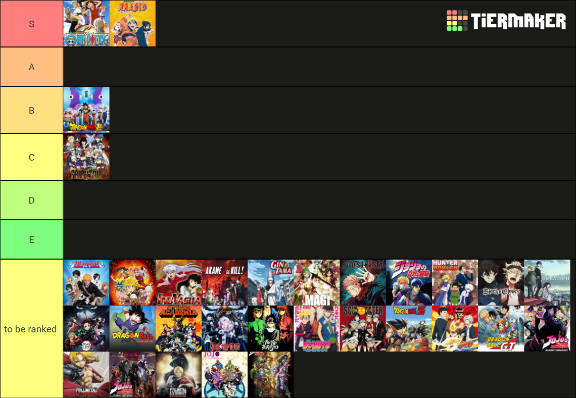 Recent Anime Tier Lists - TierMaker