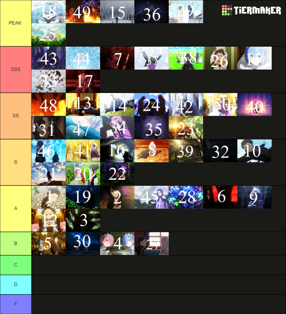Re:Zero episodes Tier List (Community Rankings) - TierMaker