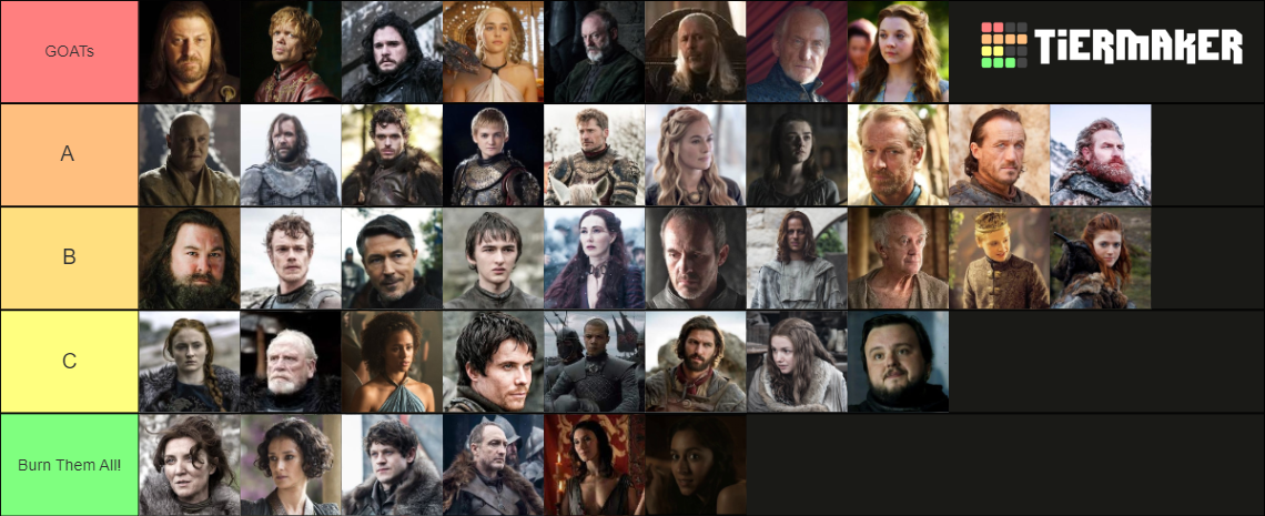 Game OF Thrones all characters TIER LIST by sehbaanabbasi Tier List ...