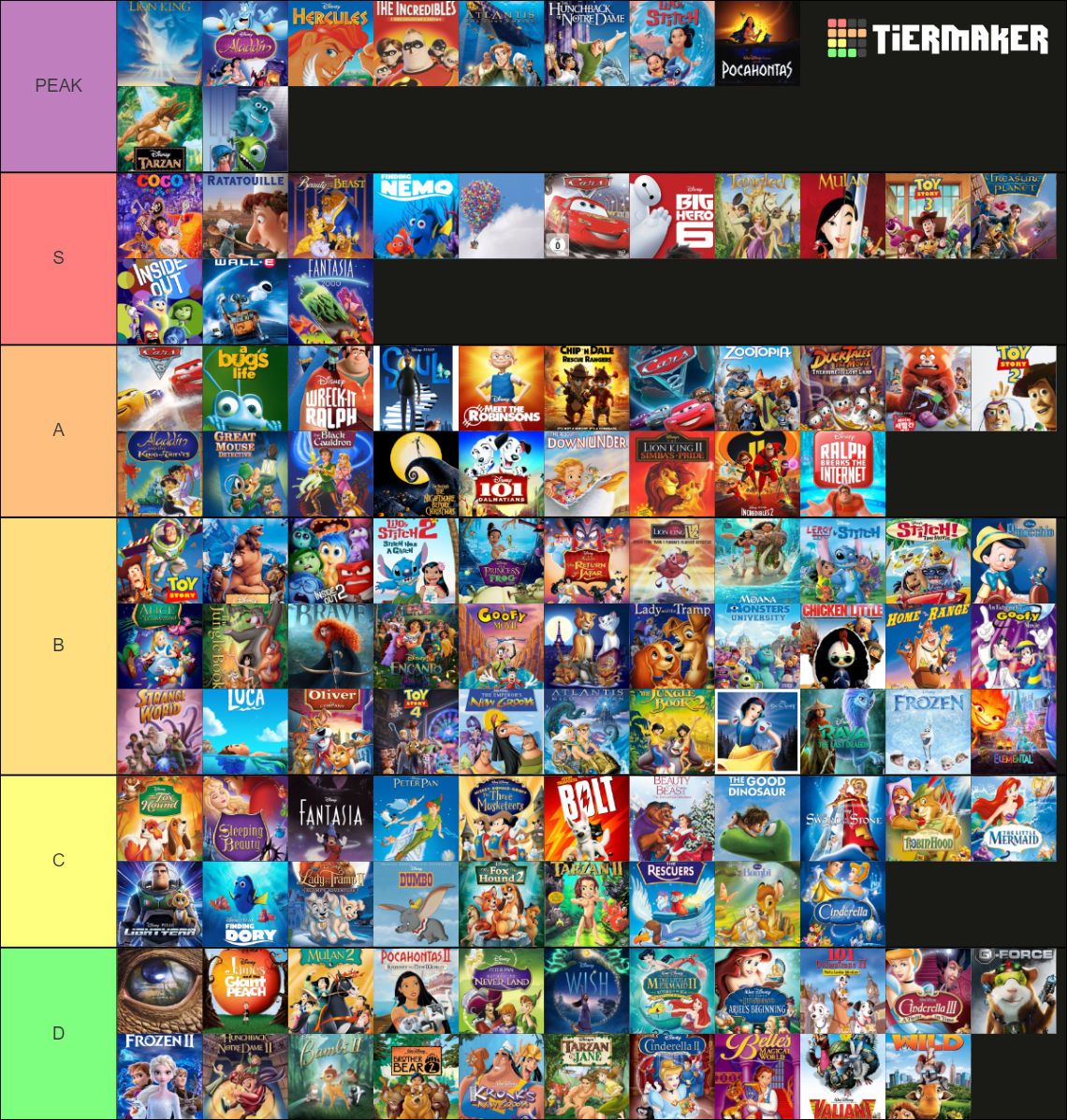Disney/Pixar animated films Tier List (Community Rankings) - TierMaker