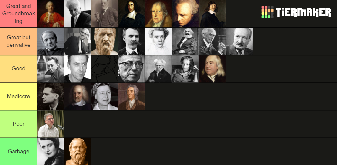 Philosophers Tier List (Community Rankings) - TierMaker