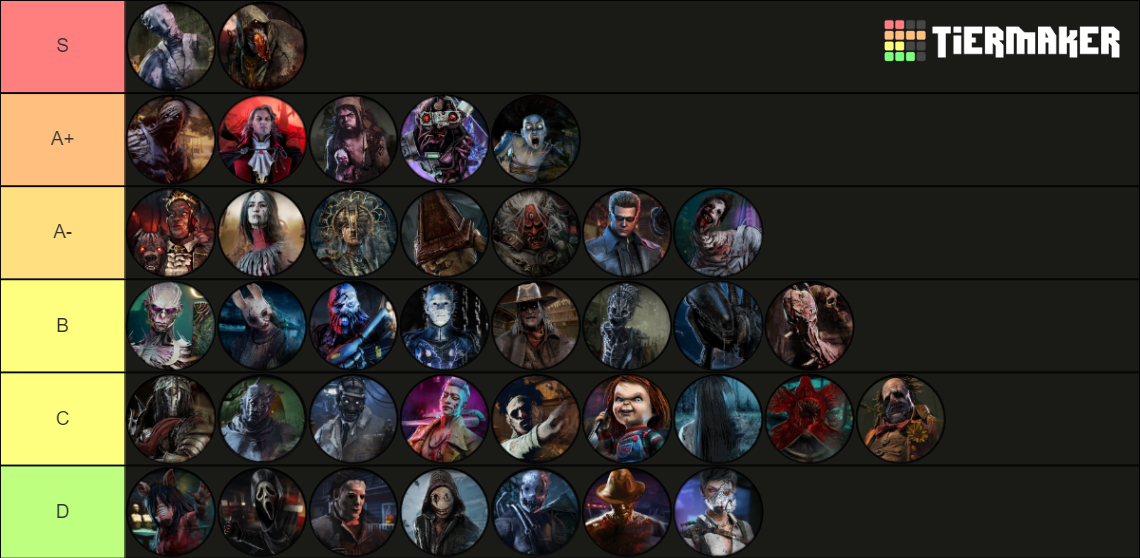 DBD Killers [8.4.0] Tier List (Community Rankings) - TierMaker