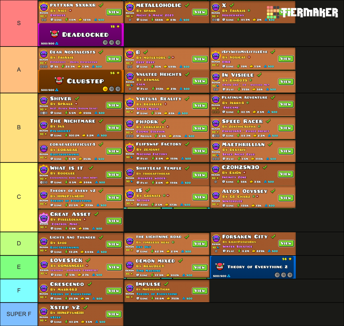 GD Demons Tier List (Community Rankings) - TierMaker