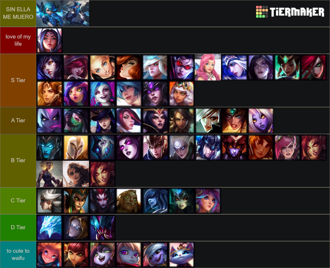 Recent League of Legends Tier Lists - TierMaker