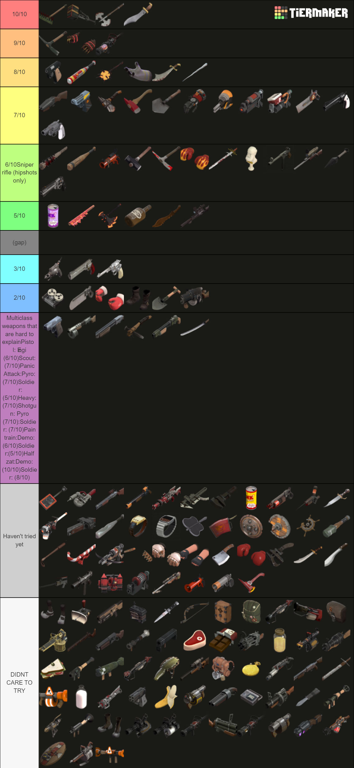 ALL TF2 WEAPONS Tier List (Community Rankings) - TierMaker