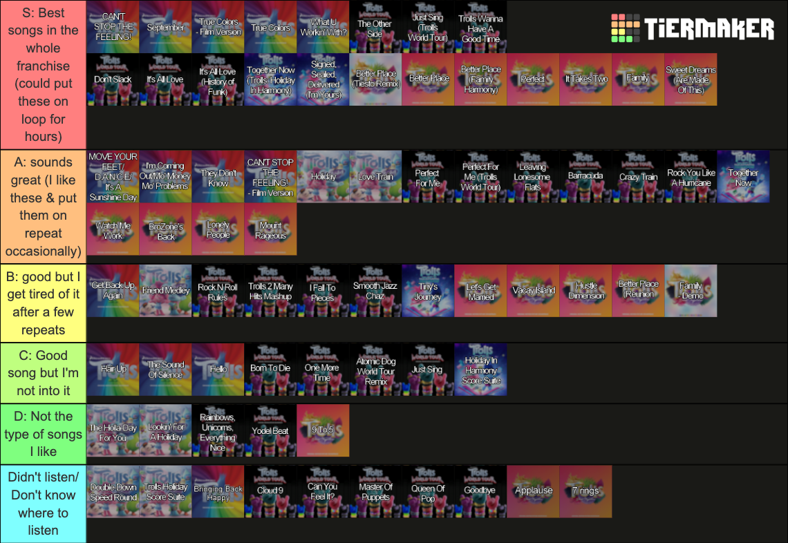 Dreamworks Trolls Songs Tier List (Community Rankings) - TierMaker