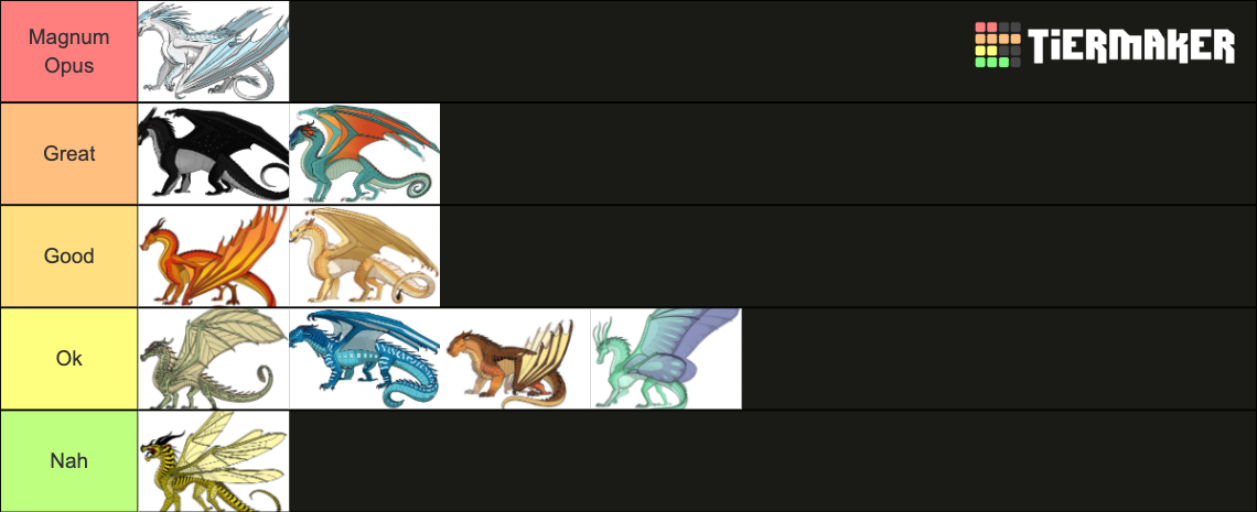Wings of fire species Tier List (Community Rankings) - TierMaker