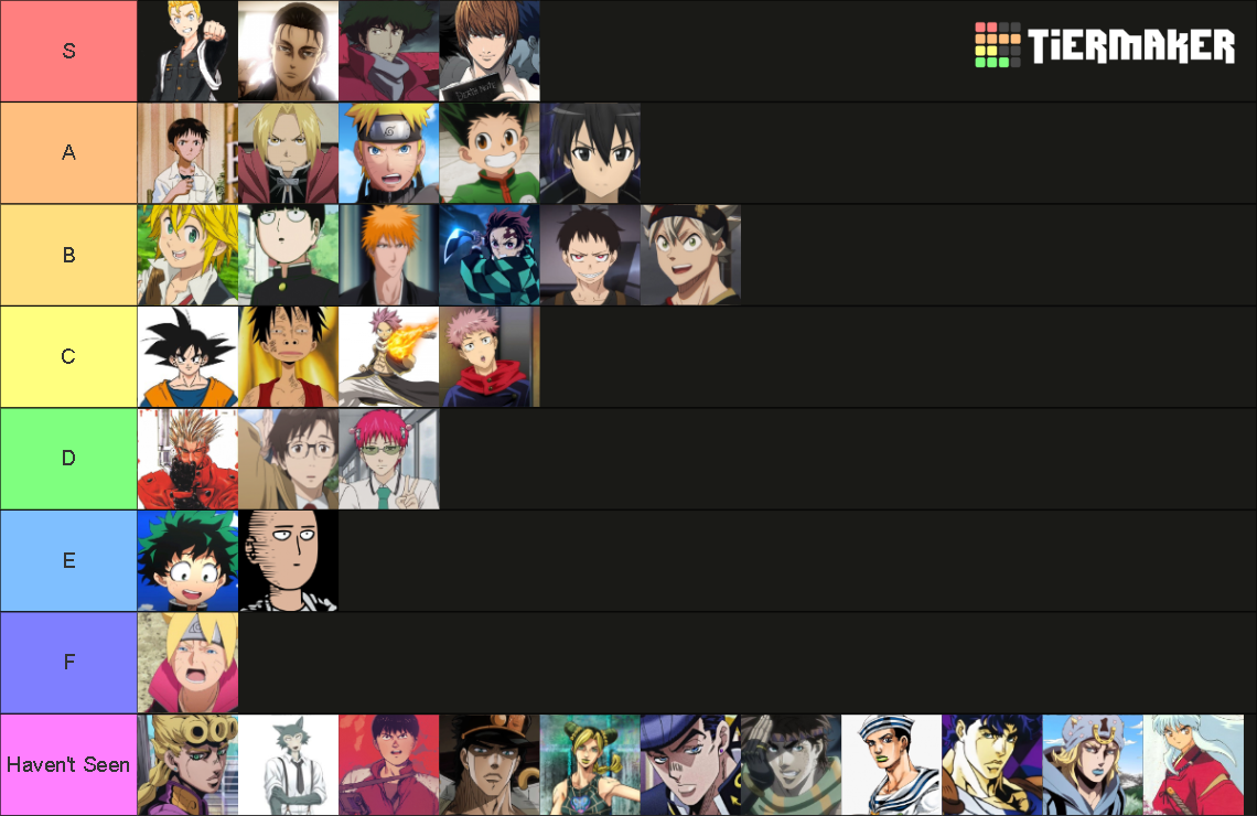 Shonen Main Characters Tier List (Community Rankings) - TierMaker