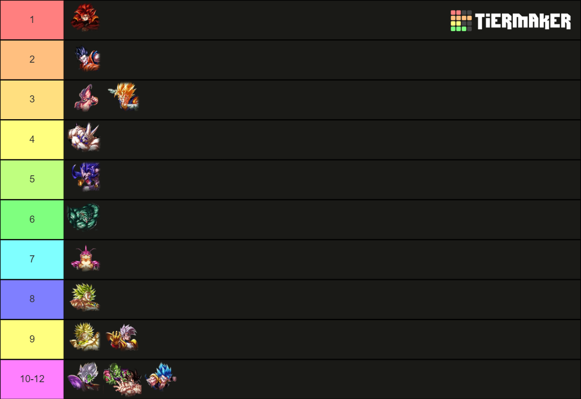 Dragon Ball Legends Top 10 September 2024 Tier List Community