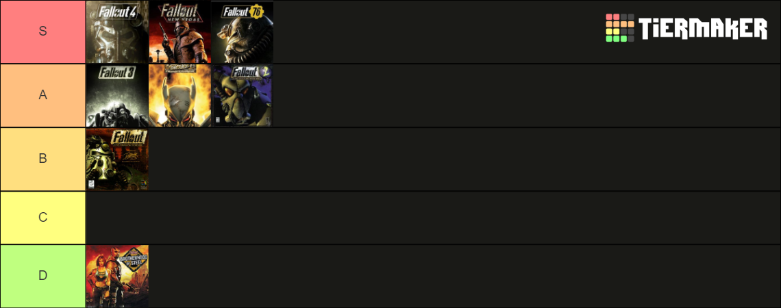 Fallout Games Tier List (Community Rankings) - TierMaker